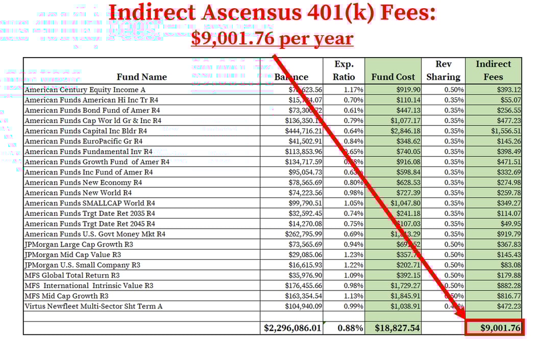 How to Find & Calculate Ascensus 401(k) Fees
